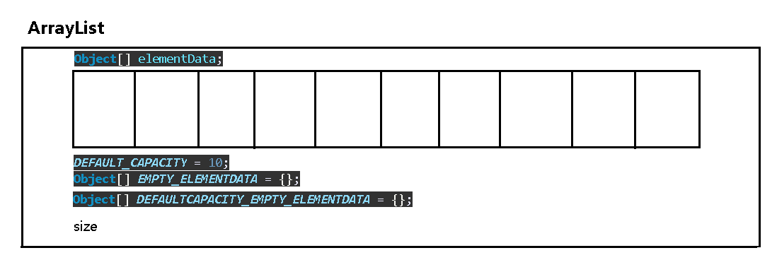 arraylist size