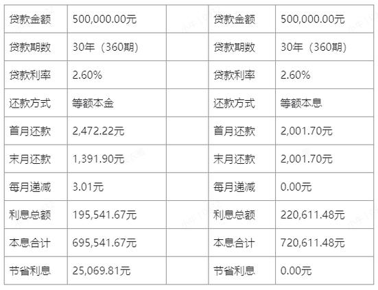 房贷利息怎么算图标