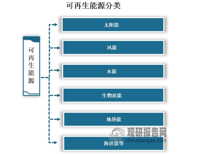 可再生能源有哪些图标