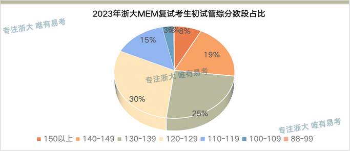 mem总分图标