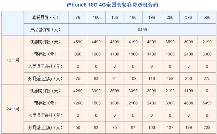中国电信合约机价格表截图