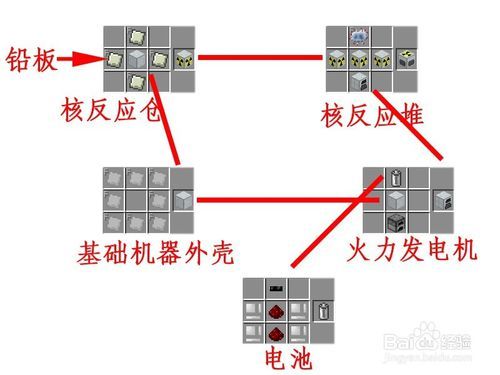 我的世界工业2核电站教程图标