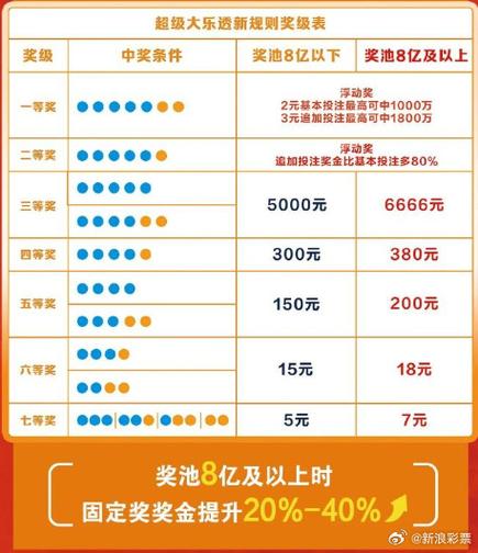 奖池累计图标