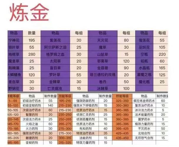 wow炼金术高级在哪学图标