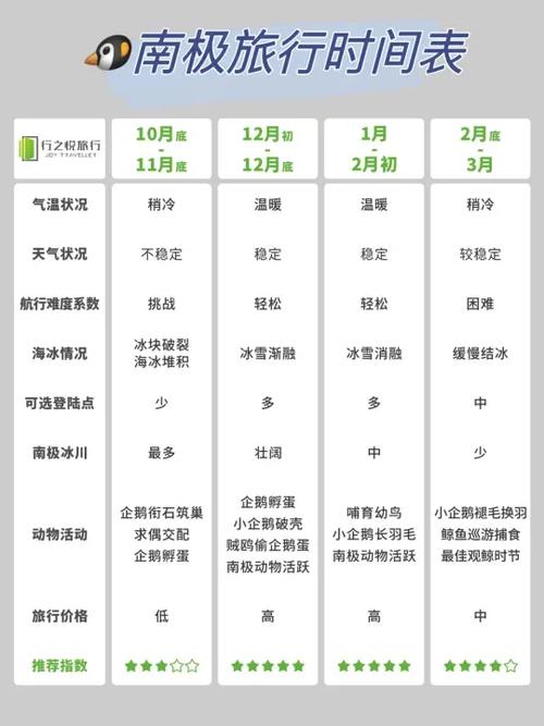 去南极的十大忠告图标