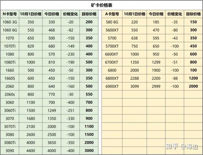 显卡维修收费价目表图标