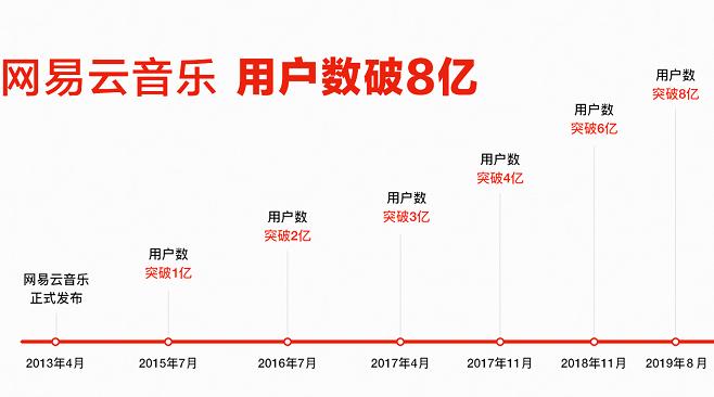 网易云音乐怎么赚收益图标