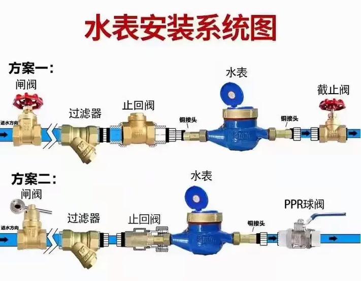 远传冷水水表开启步骤图标
