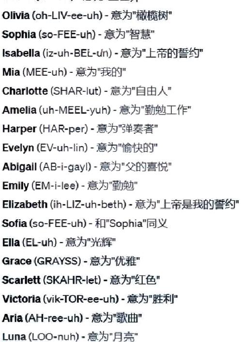 英文名字怎么取图标