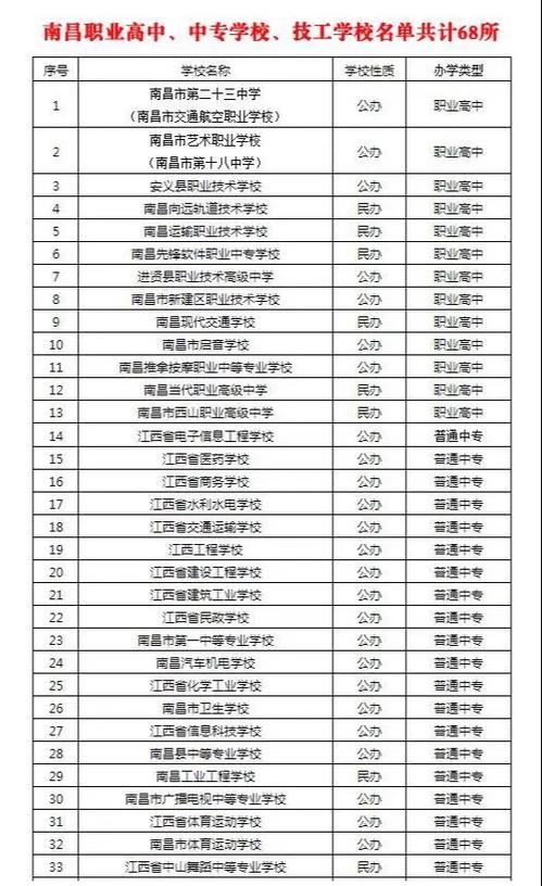 中专学校哪个最好截图