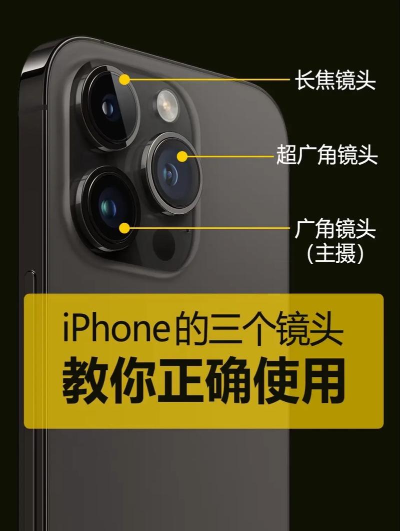 苹果三个摄像头就一个摄像头有用图标