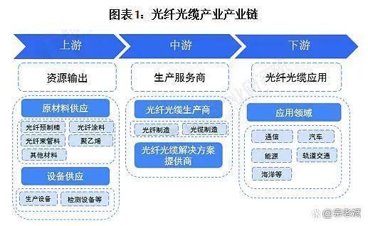 安装光纤一年需要多少钱图标