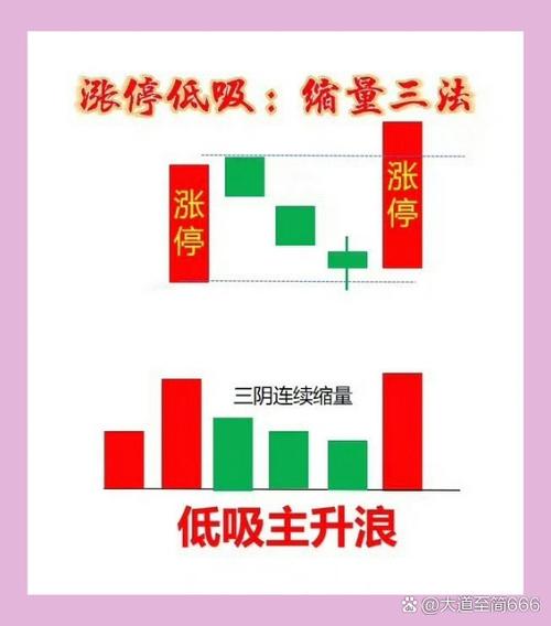 通达信涨停价买入快捷键图标