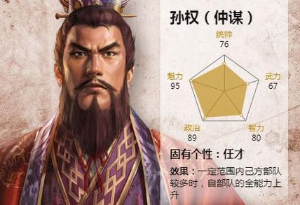 孙权是三国时期的人物图标