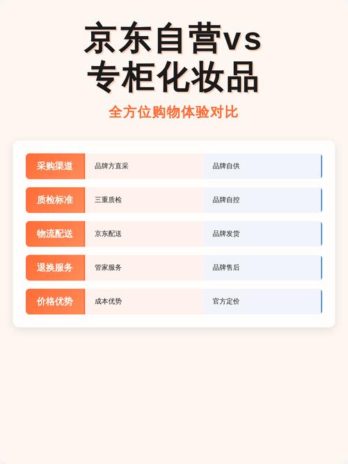 京东自营化妆品和专柜一样吗截图