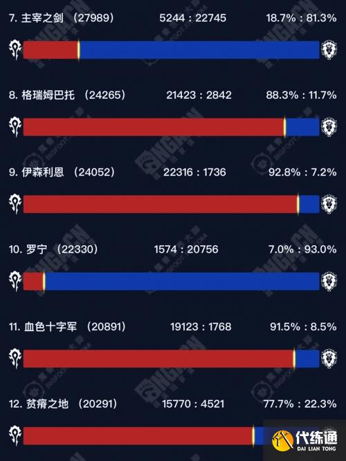 魔兽世界怀旧服人口普查截图