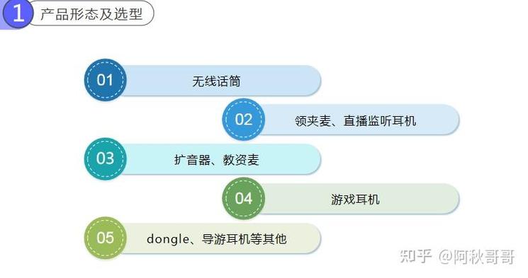 音频延迟多少合适图标