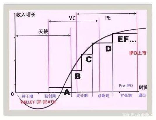 种子轮融资什么意思图标
