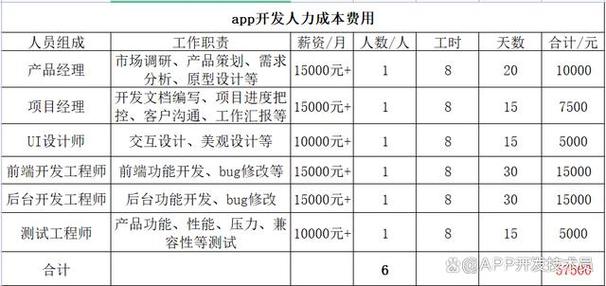 做一个软件需要多少钱图标