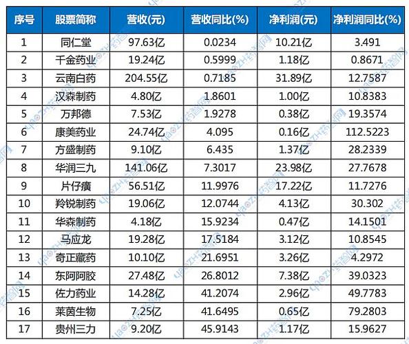 云南药企名单一览表
