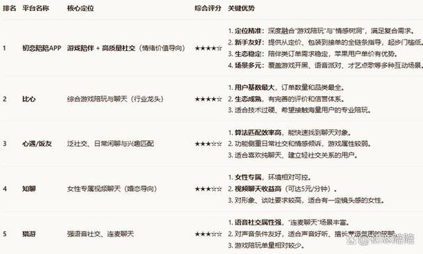 陪聊平台图标
