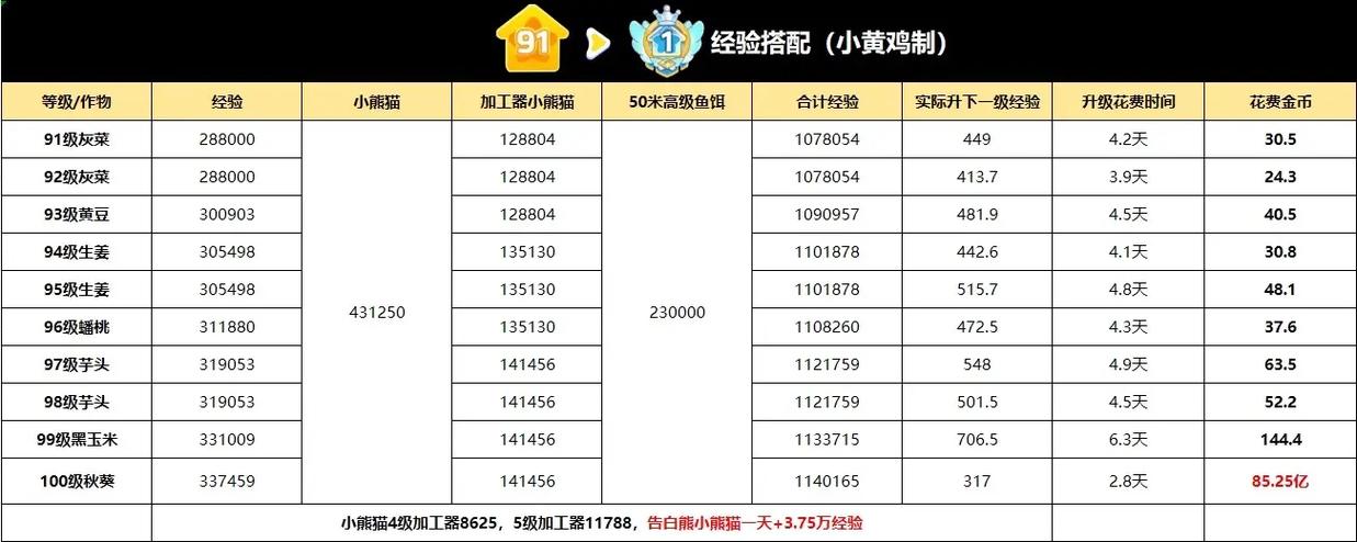 元梦神农等级划分图图标