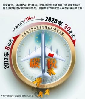 碳排放税是什么意思图标