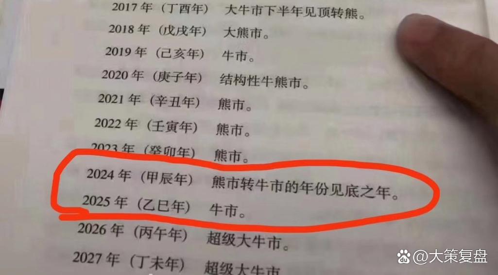 未来三年牛价行情图标