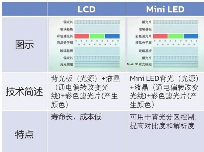 手机led屏和lcd屏的区别图标