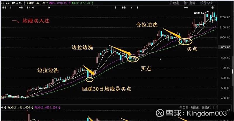 2点57分最聪明的买入法