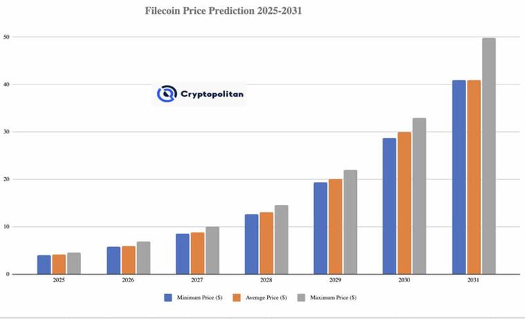 2026年FIL能涨到多少图标