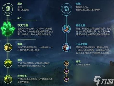 塞恩送死流出装天赋图标