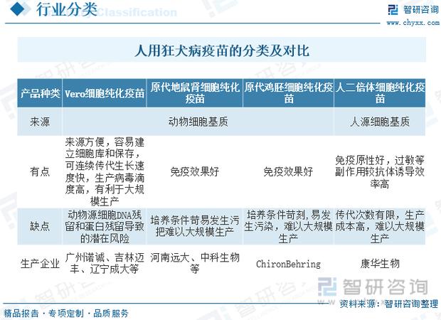 疫苗种类图片图标