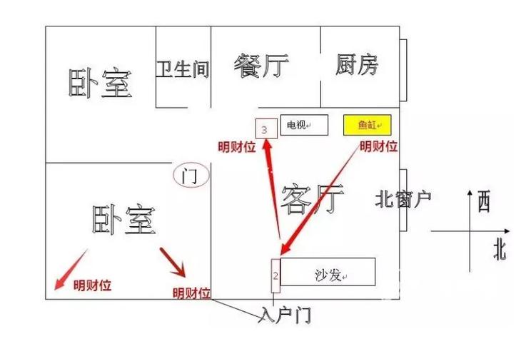 财神爷放哪个方位图标
