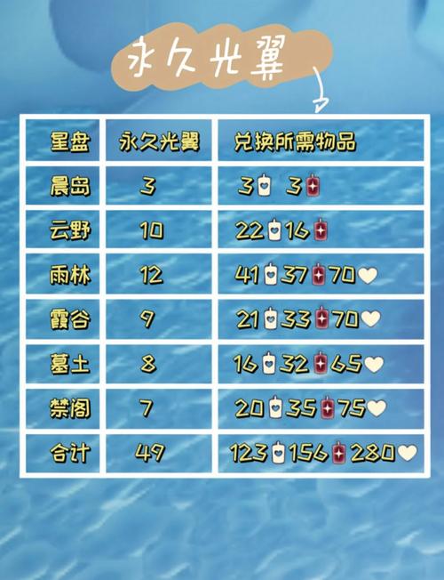 消灭星星兑换码大全图标