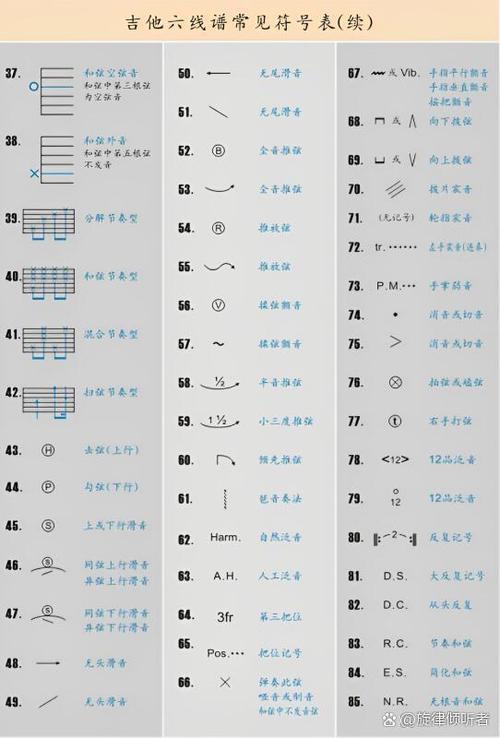 音乐符号大全图标