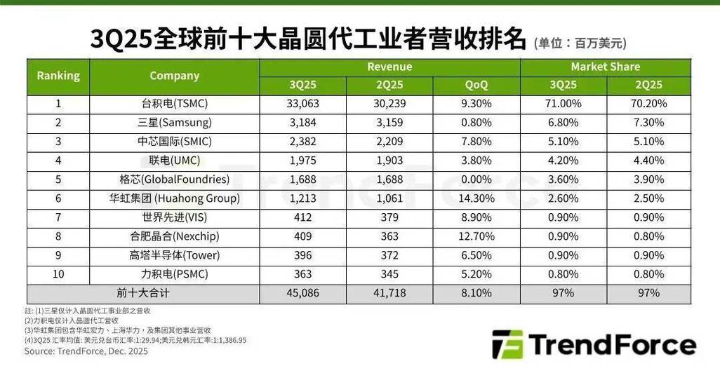 中国十大代工厂