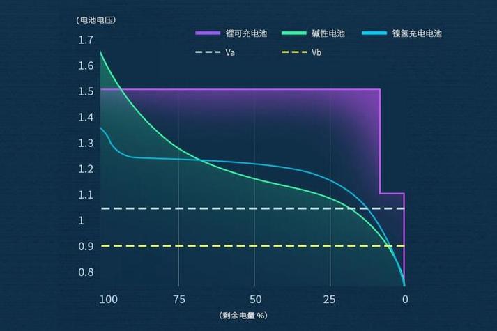 手机锂电池寿命一般是几年图标