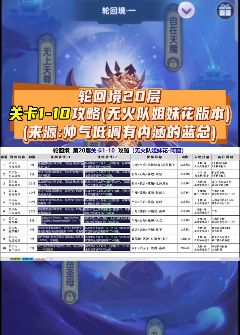 轮回关卡末日终局怎么过截图