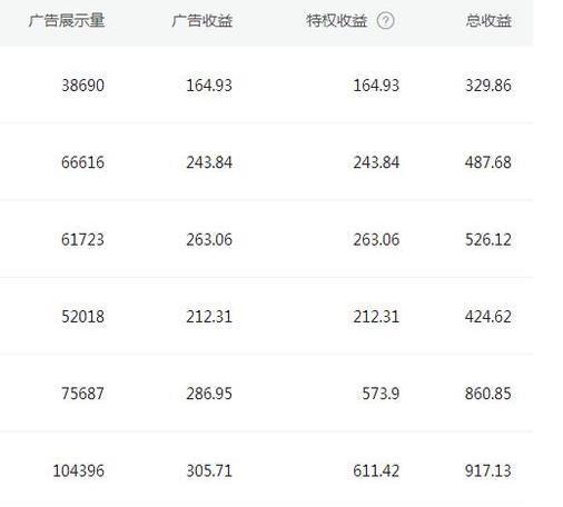企鹅号没有推荐图标