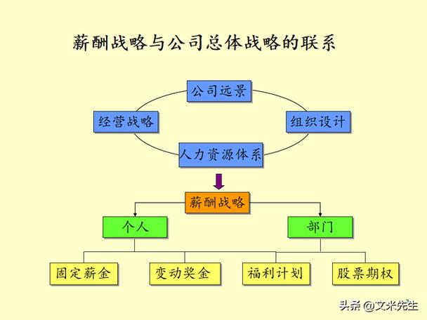 销售岗位薪资待遇方案