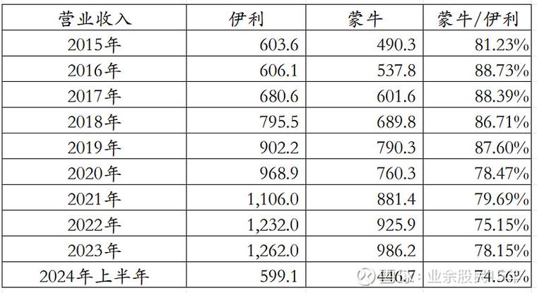 蒙牛和伊利纯牛奶区别图标