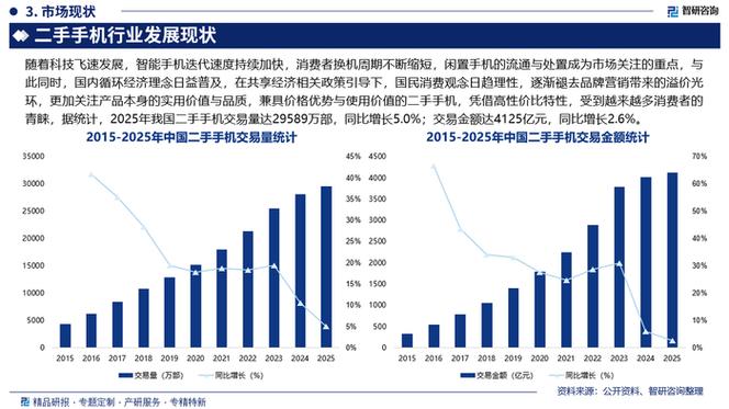 卖二手手机的行业前景截图