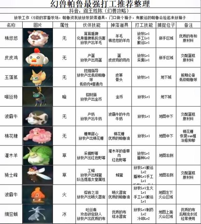 派派牧场产出什么
