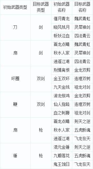 问道门派转换武器是不是也会转换截图