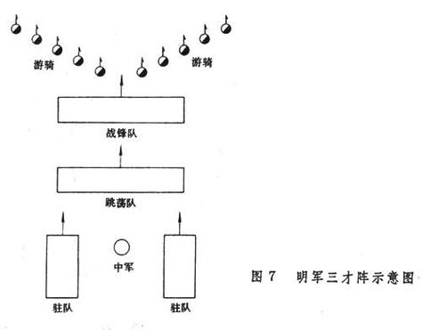 三才阵完整图图标