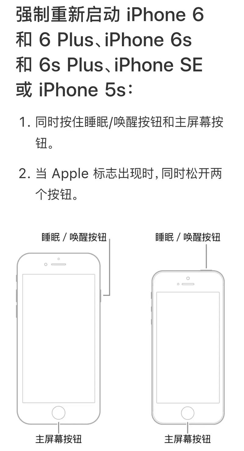 苹果6sp怎么关机图标
