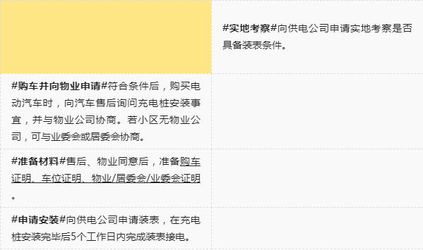 怎么申请充电桩安装国家电网图标