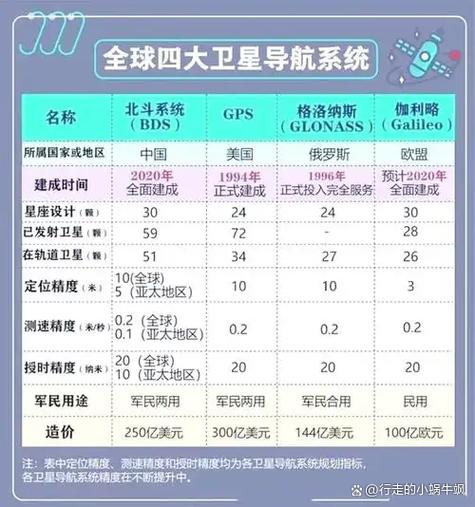 全球卫星排名图标