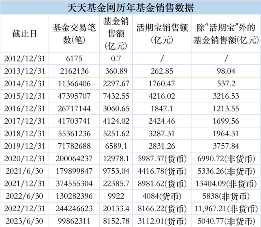 天天基金网基金比较图标
